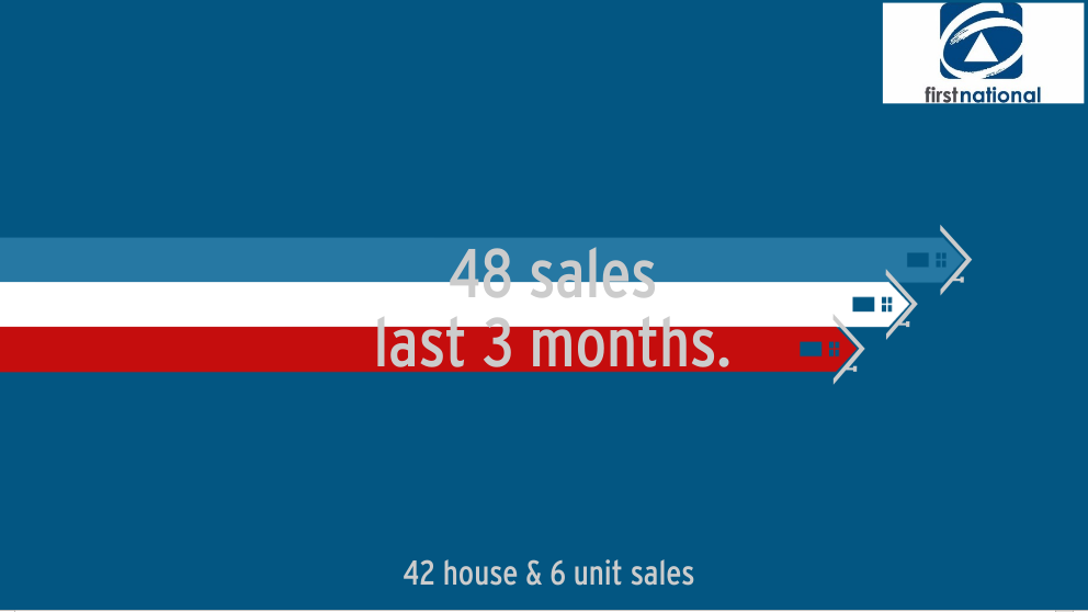 Margate Suburb Report by Annette Wallace - Powered by HomePrezzo